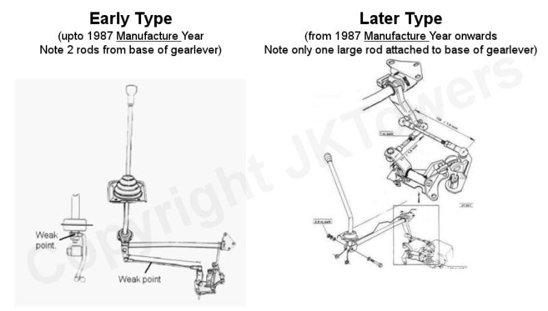 SET of 3 Linkage Arms Uprated Gearlinkage