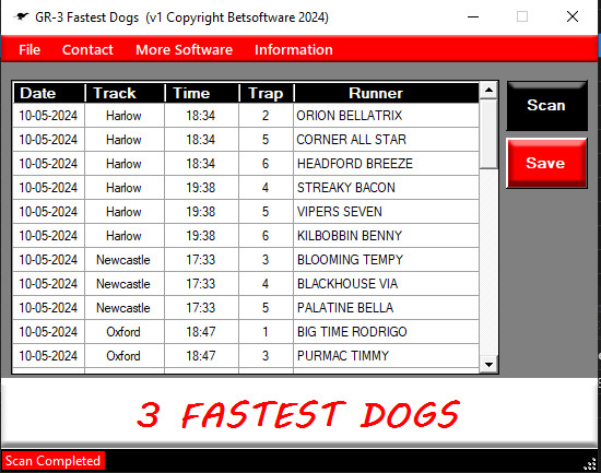GR-Fastest 3 Dogs