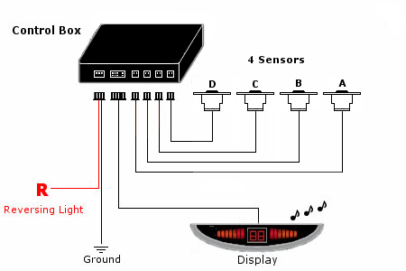 DFM455 - Dolphin Flush Audio & Roof Reverse Parking Sensors
