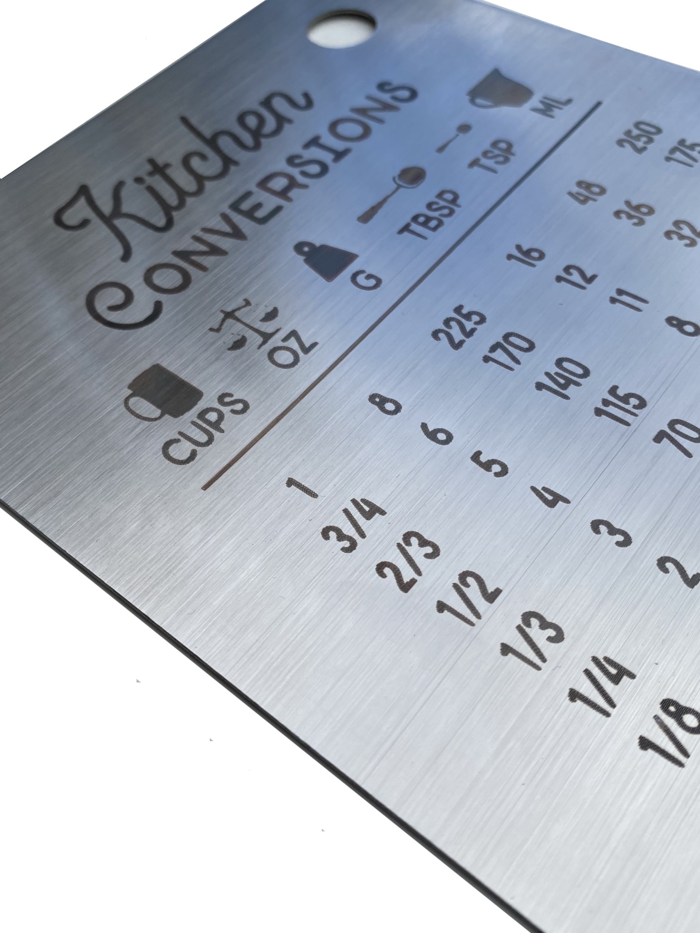 Stainless Steel Kitchen Measurements Chart, Weights and measures ...