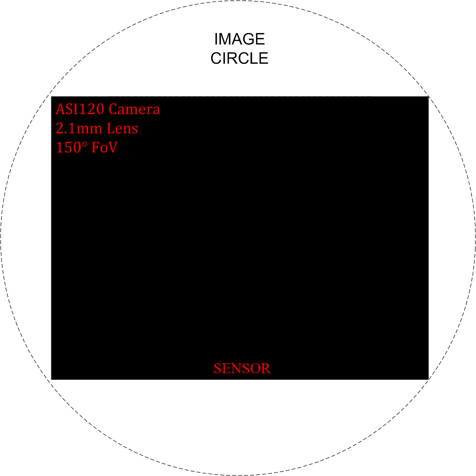 2.1mm All Sky Camera lens