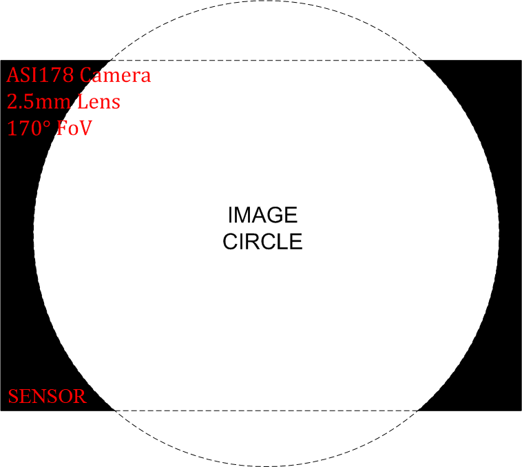 2.5mm All Sky Camera lens