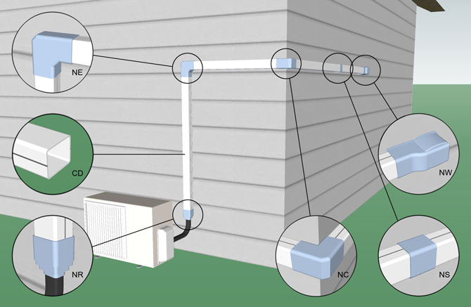 3'' PVC Line Cover for Mini Split Systems Extendable