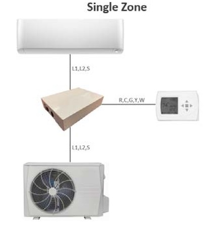 Midea 24V Interface Kit for Traditional Wall Thermostats KSAIC0401230
