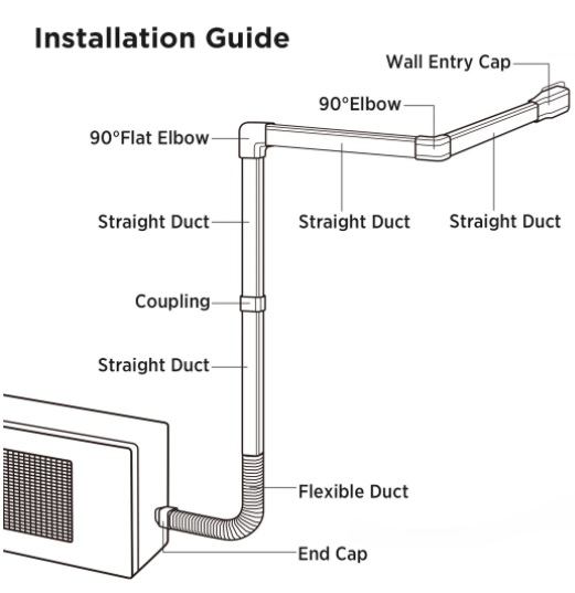 3'' PVC Line Cover for Mini Split Systems Extendable