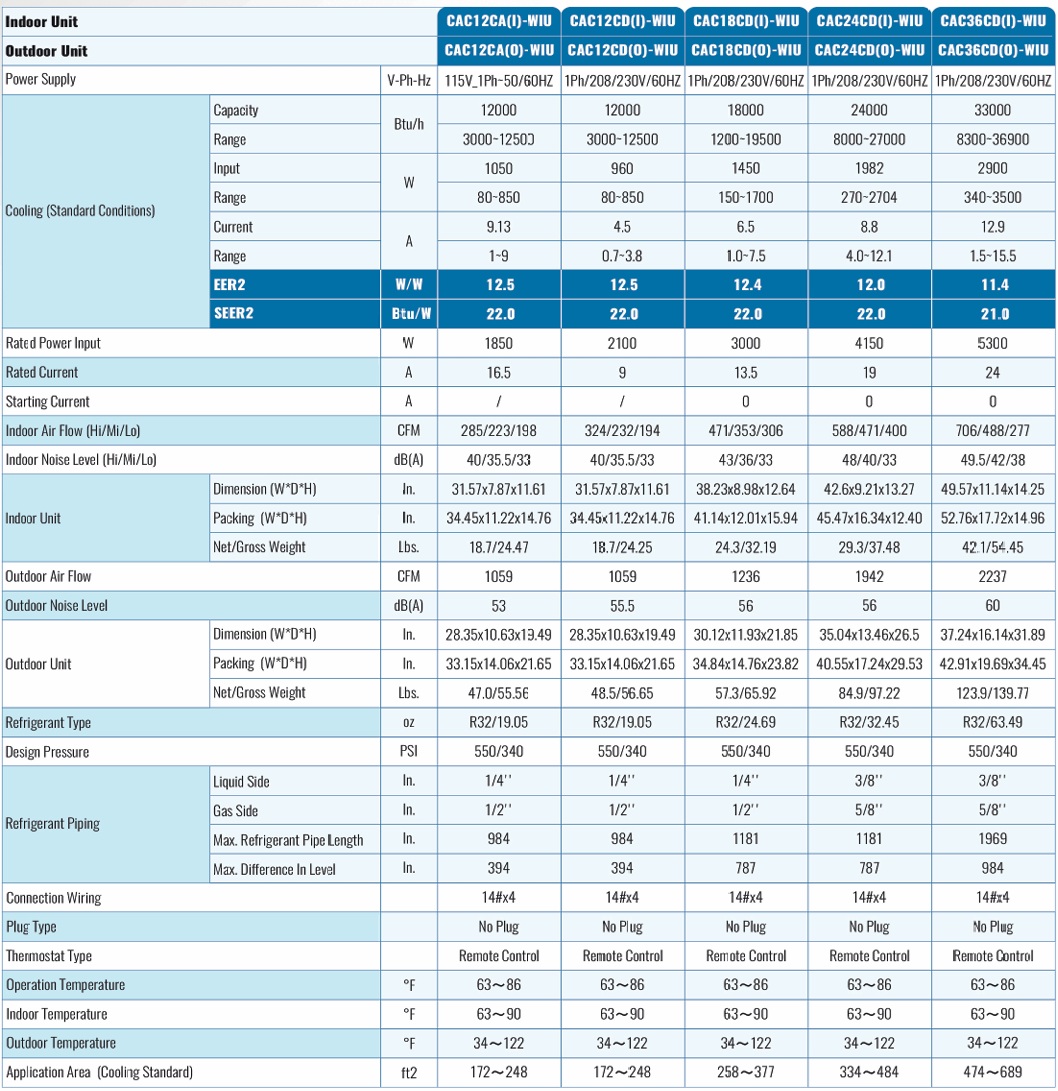 ComfortStar 115v 12000-Btu 22 SEER2 Mini Split Air Conditioner (Cool ...