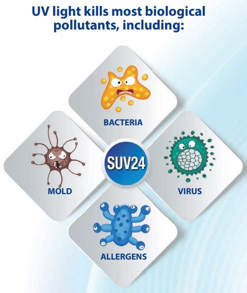 LED UV Light for Mini Split AC Units Ceiling Cassettes, Ducted, Ceiling ...