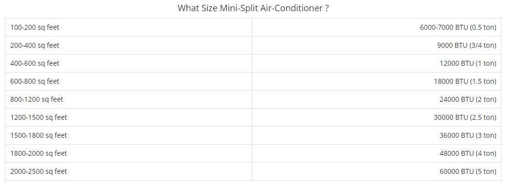 Size Mini Split Warehouse
