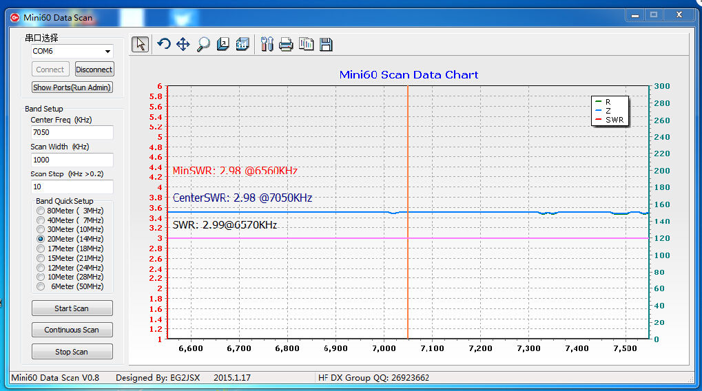 Mini60 Sark100 HF ANT SWR Antenna Analyzer Meter Bluetooth Android APP