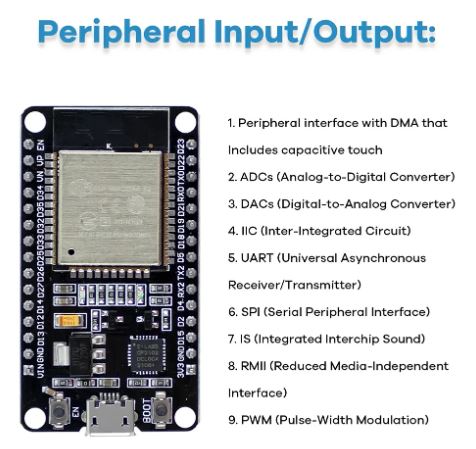 95pcs Basic Starter Kit for ESP32 ESP-32S WIFI I OT Development Board for Arduino Project Learning K
