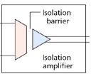 Analog signal Isolation Amplifier