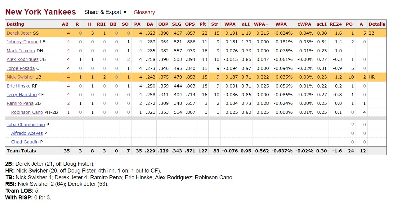 Derek Jeter BREAKS SHORTSTOP HIT RECORD 2009 Mariners Yankees 8/16 Full ...