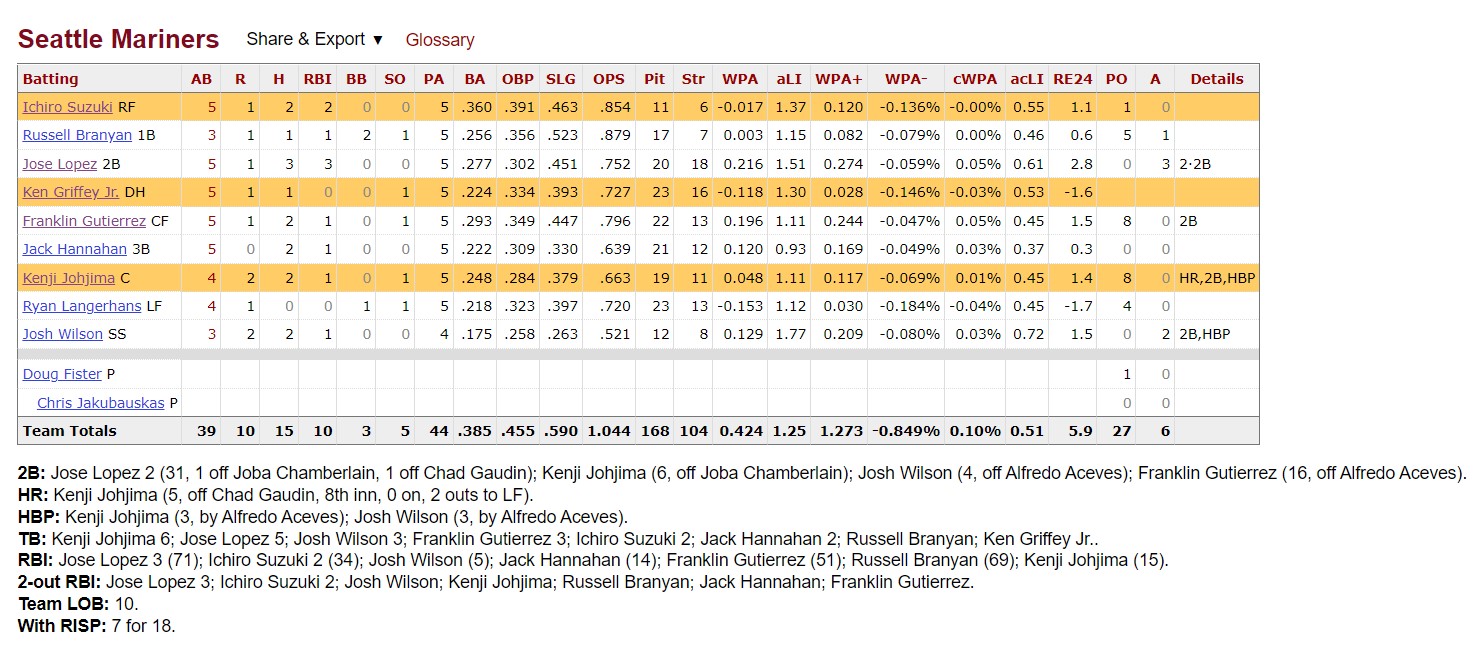 Derek Jeter BREAKS SHORTSTOP HIT RECORD 2009 Mariners Yankees 8/16 Full ...