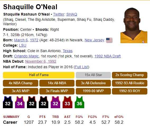 SHAQ LAST NBA GAME 5/9/2011 Shaquille O'Neal Celtics Heat Playoffs Full ...