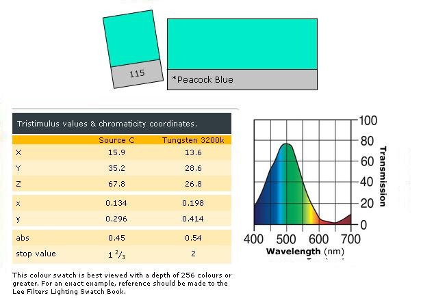 LEE LIGHTING FILTER 21 x 24" Peacock Blue