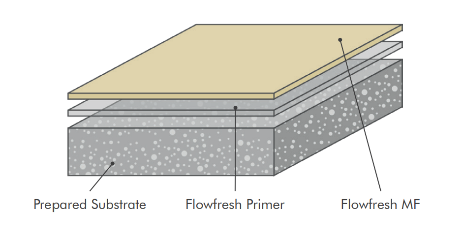 Flowcrete Flowfresh MF Std Kit 20.6kg